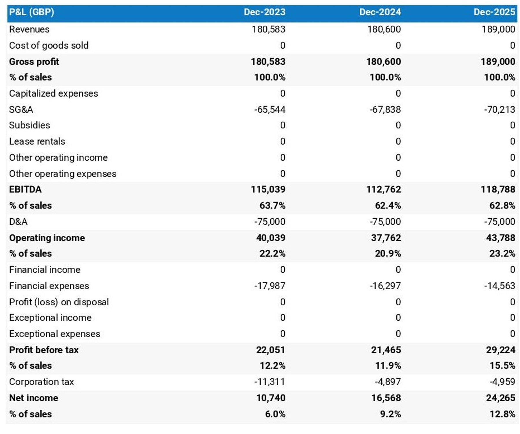 How to write a business plan for a wedding venue: tools & guide
