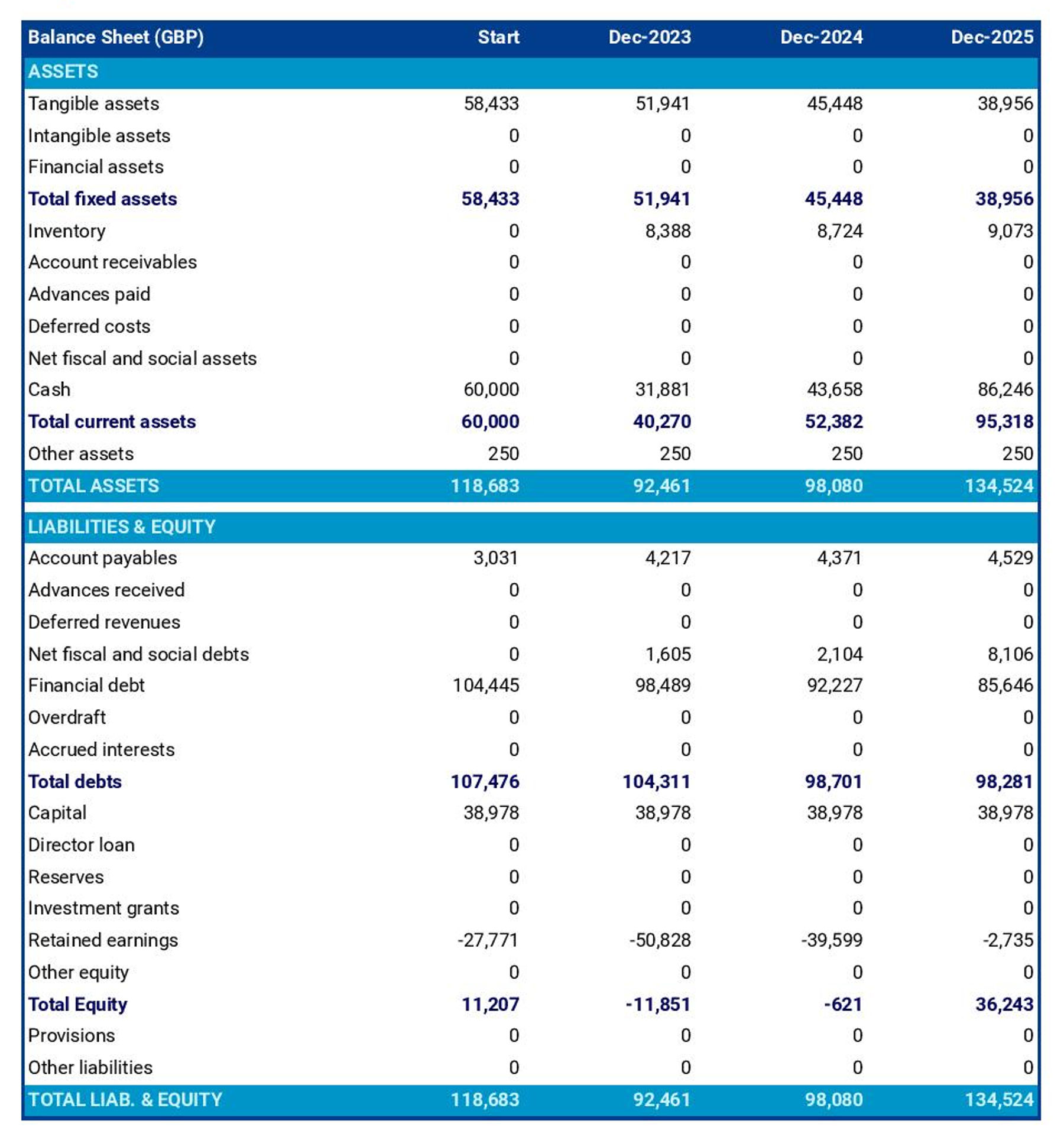 Ultimate guide to writing a business plan for a cattle farm