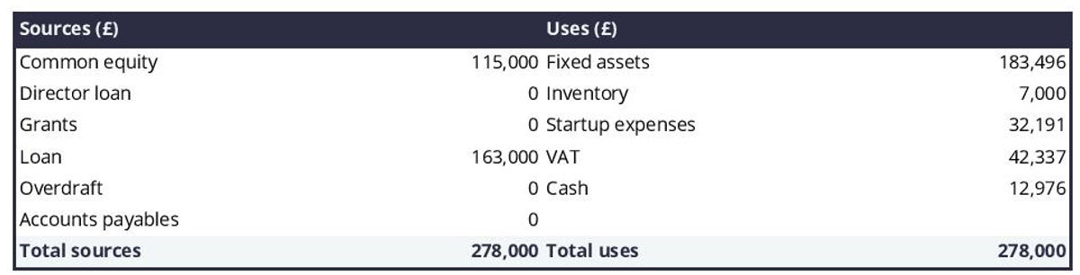 How to write a business plan for an edible seaweed farm?