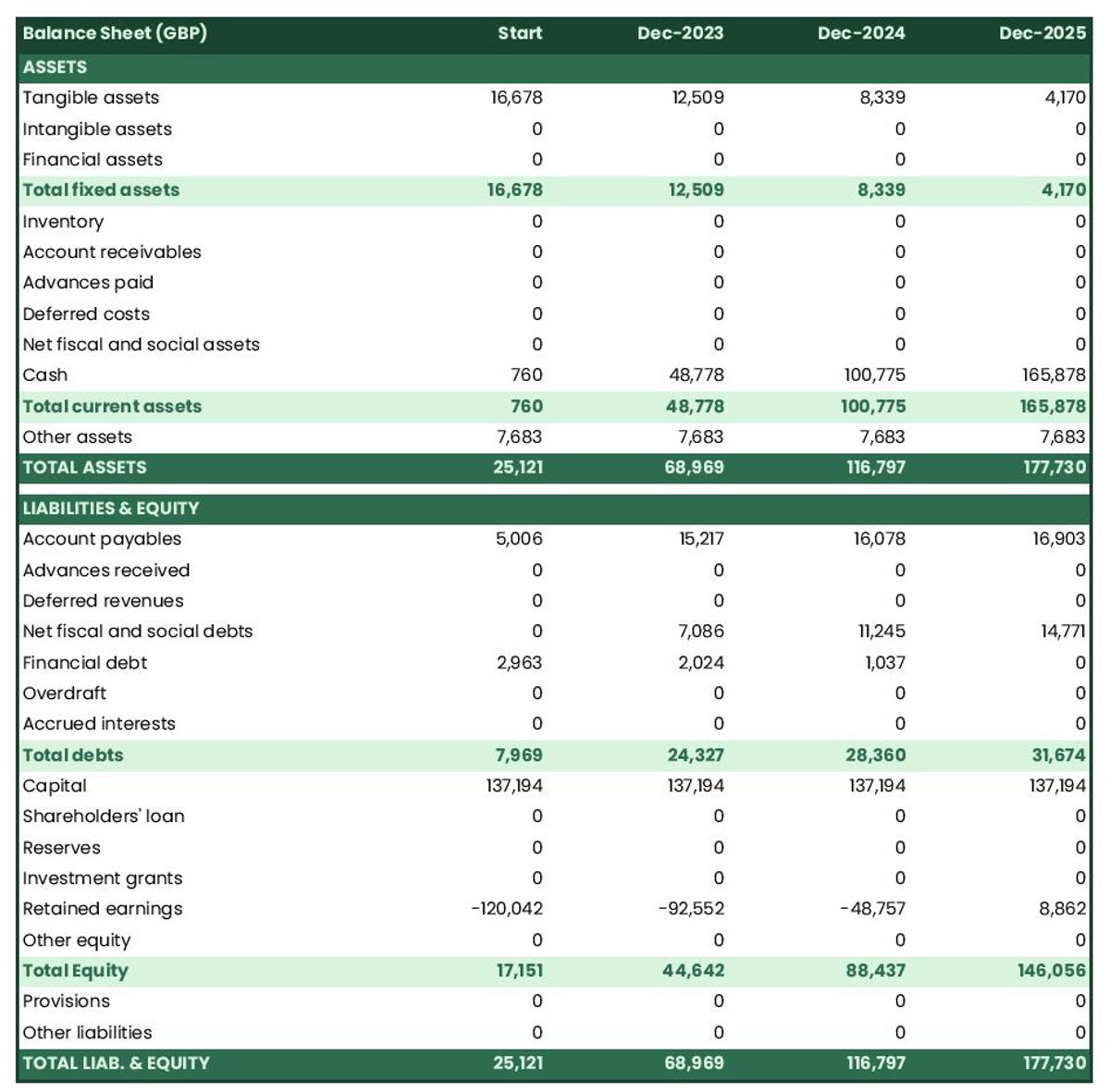How to write a business plan for a fund management company?