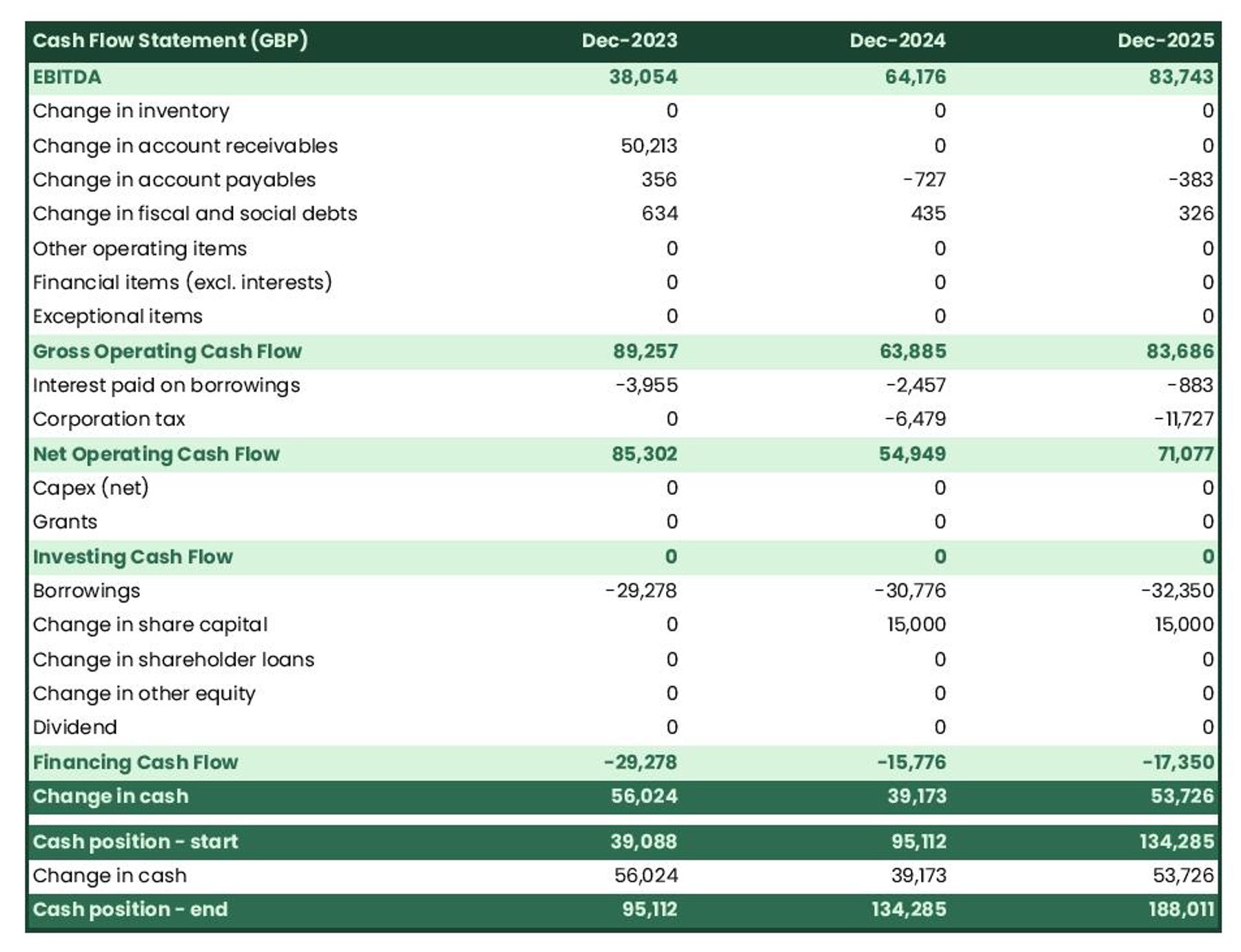 How to write a business plan for a content marketing agency?