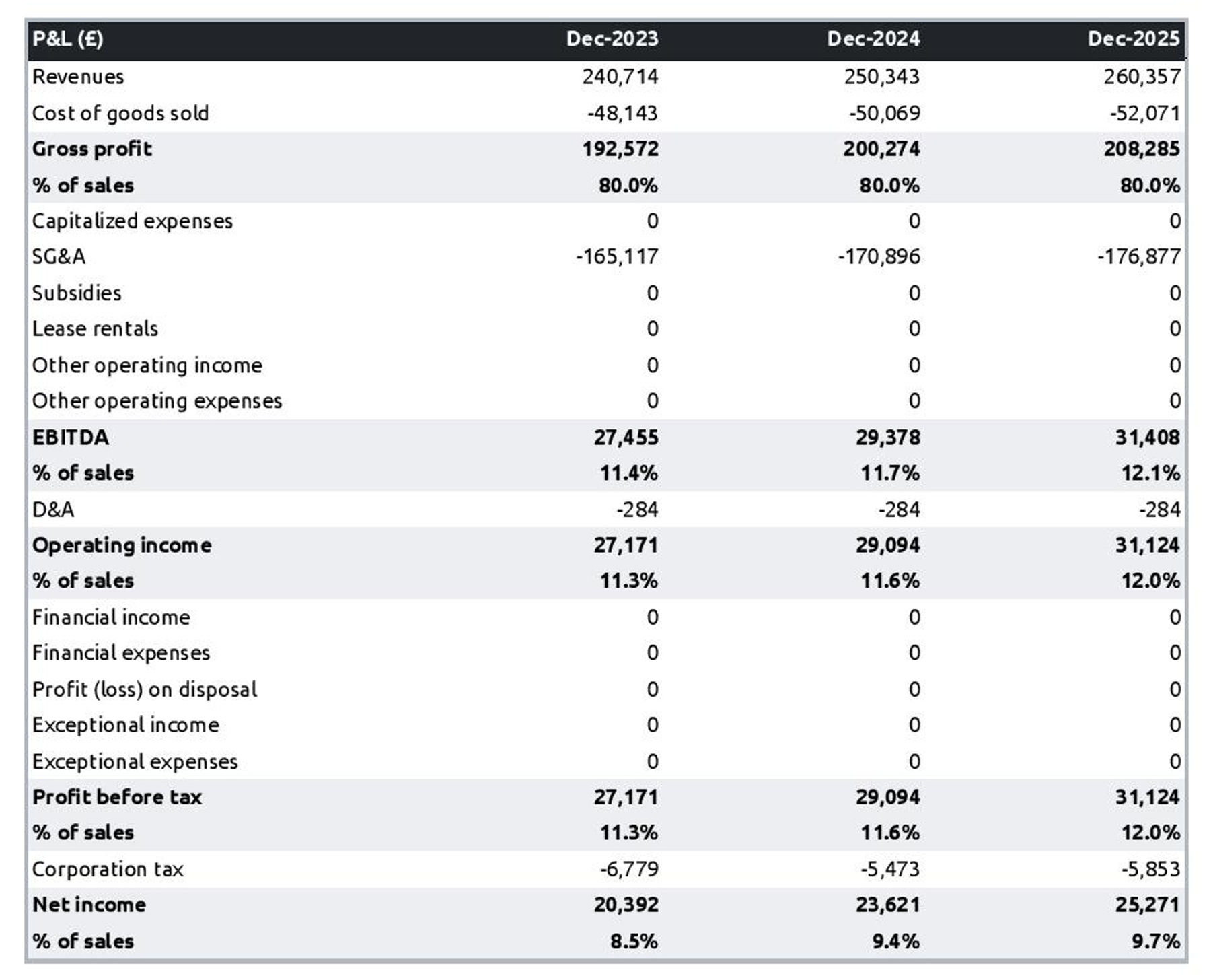 How to write a business plan for a waste transportation?