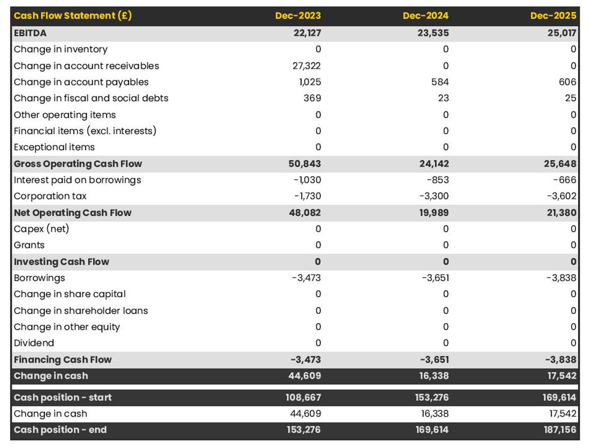 How to write a business plan for a car leasing company?