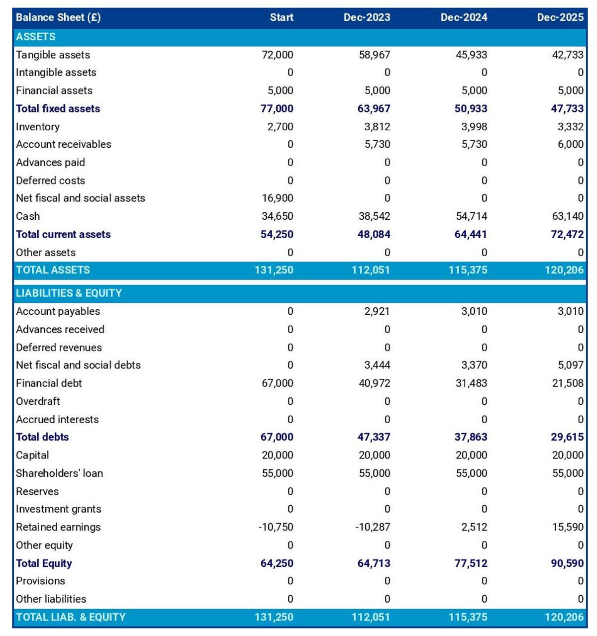 How to write a business plan for a distillery?