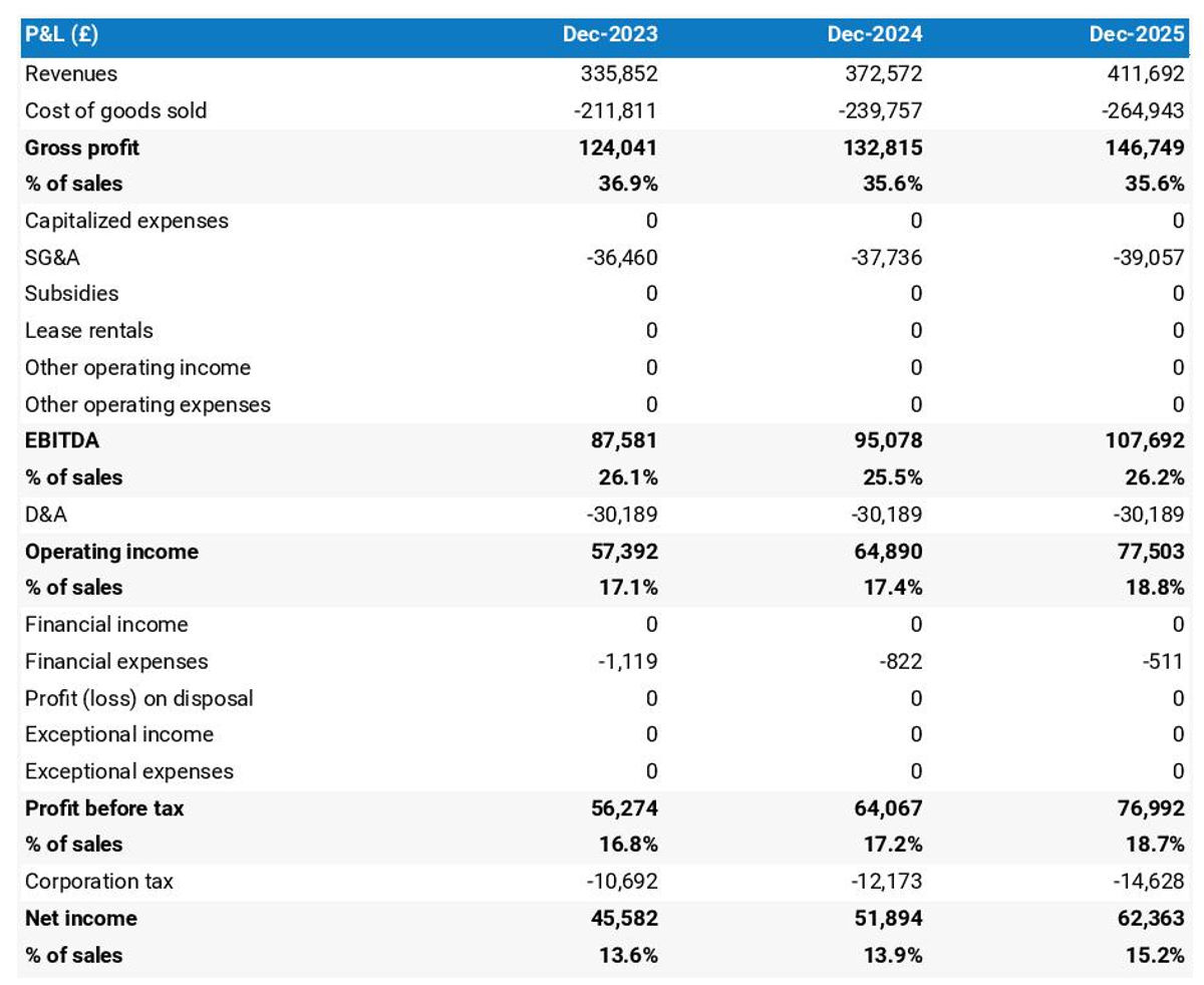How to write a business plan for a solar farm?