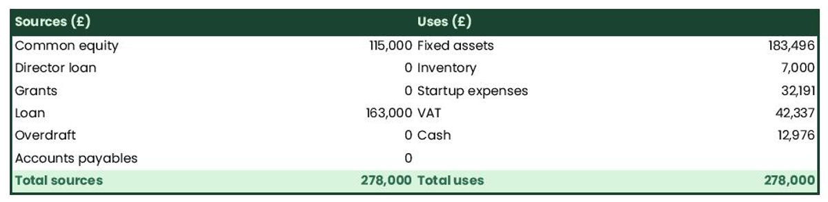 How to write a business plan for a film production company?