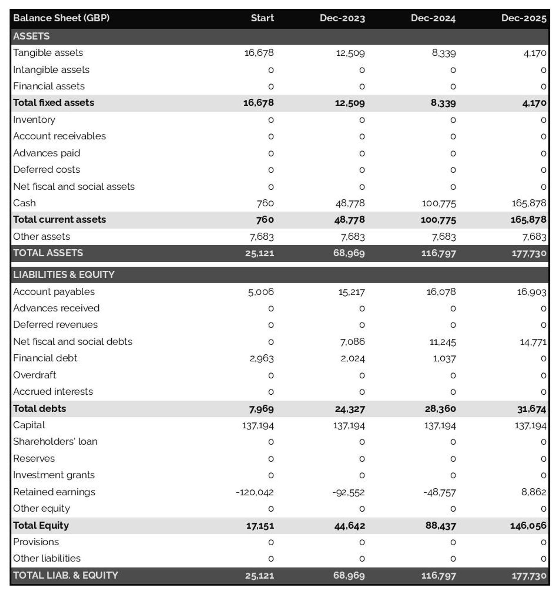 How to write a business plan for a fintech company?