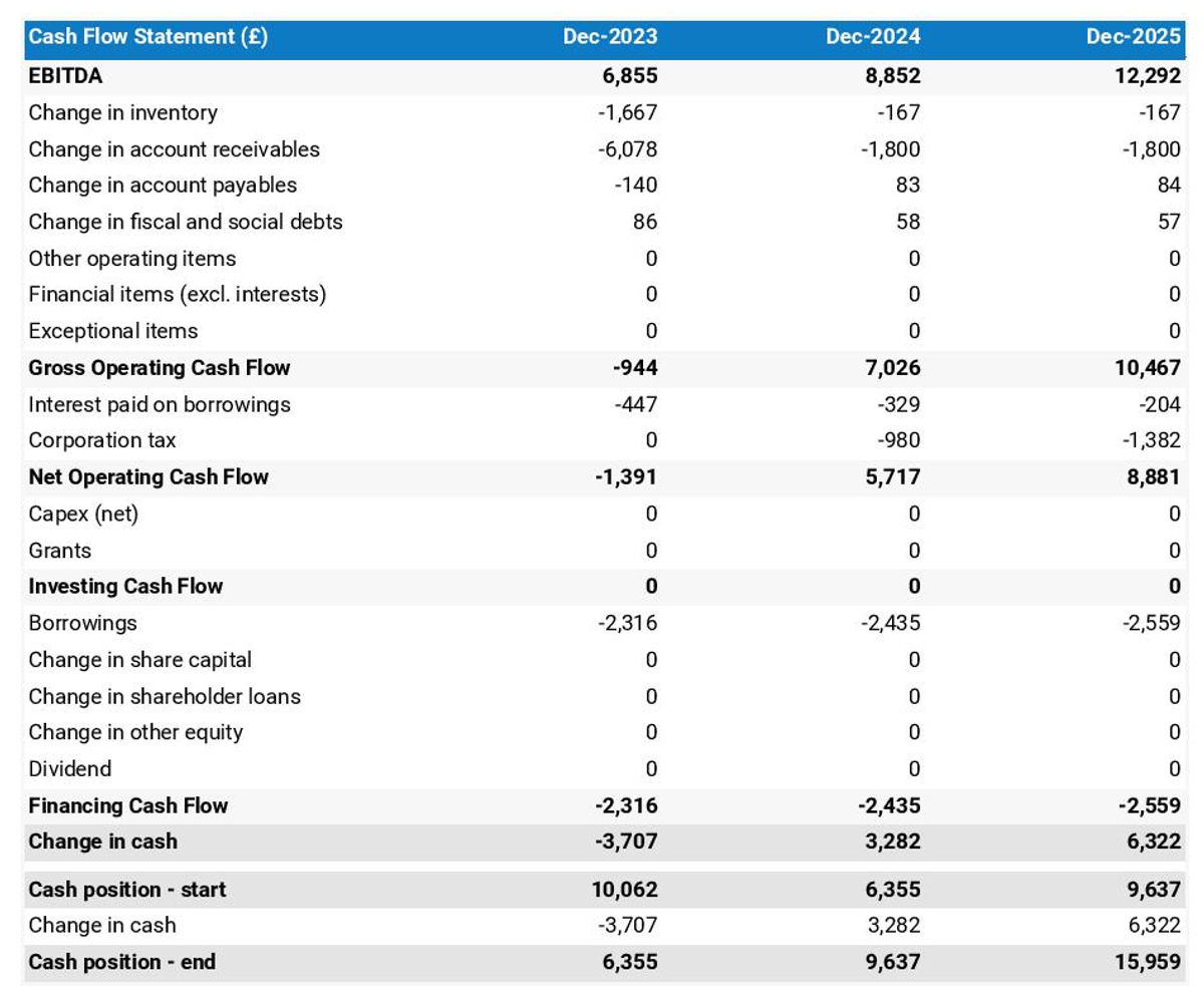 How to write a business plan for a steel manufacturer?
