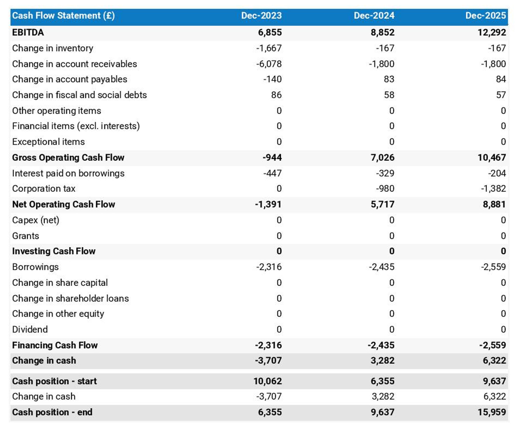 How to write a business plan for a steel manufacturer?