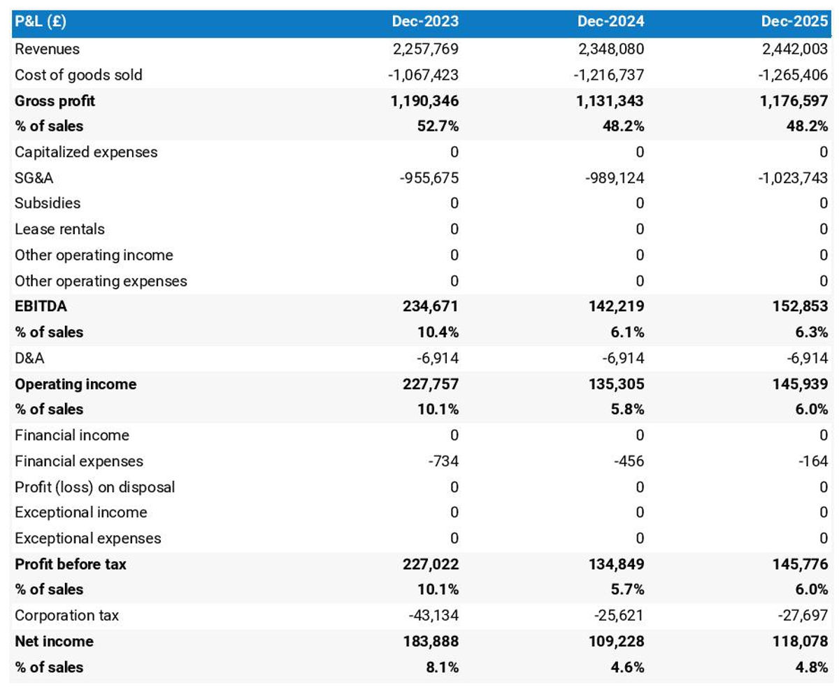 How to write a business plan for a Chinese restaurant?