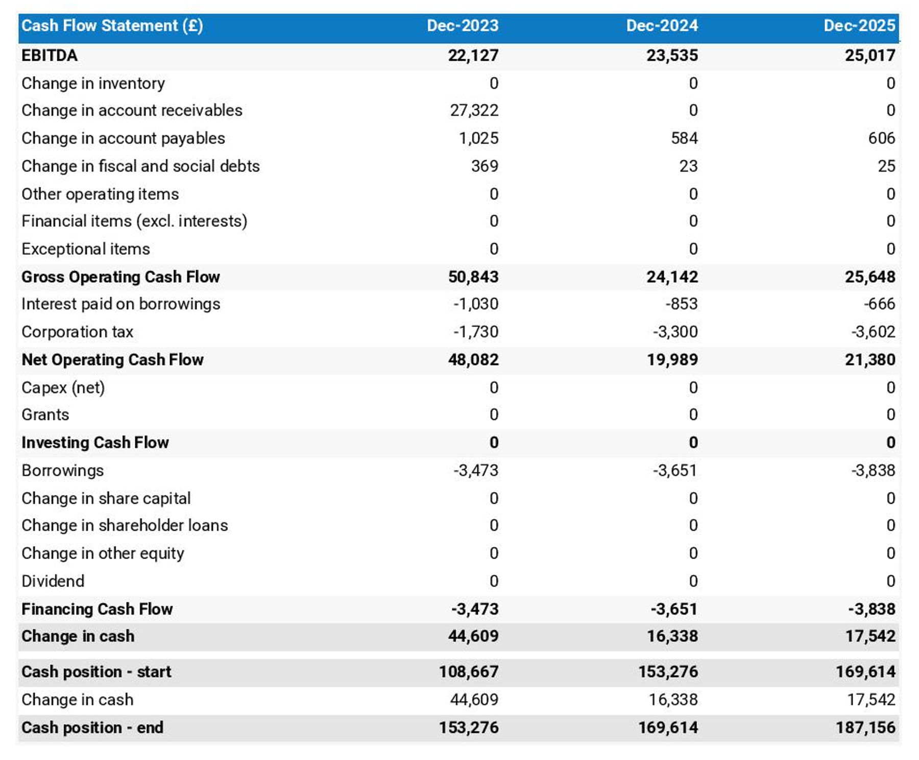 How to write a business plan for a street sweeping company?