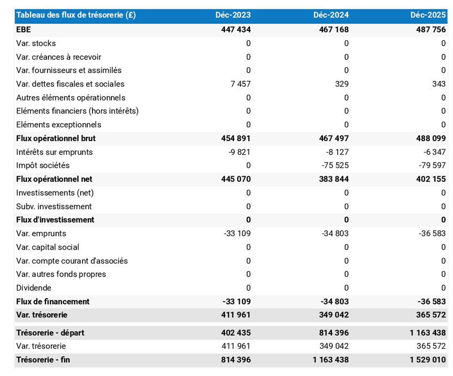 Faire le business plan d'une charpenterie