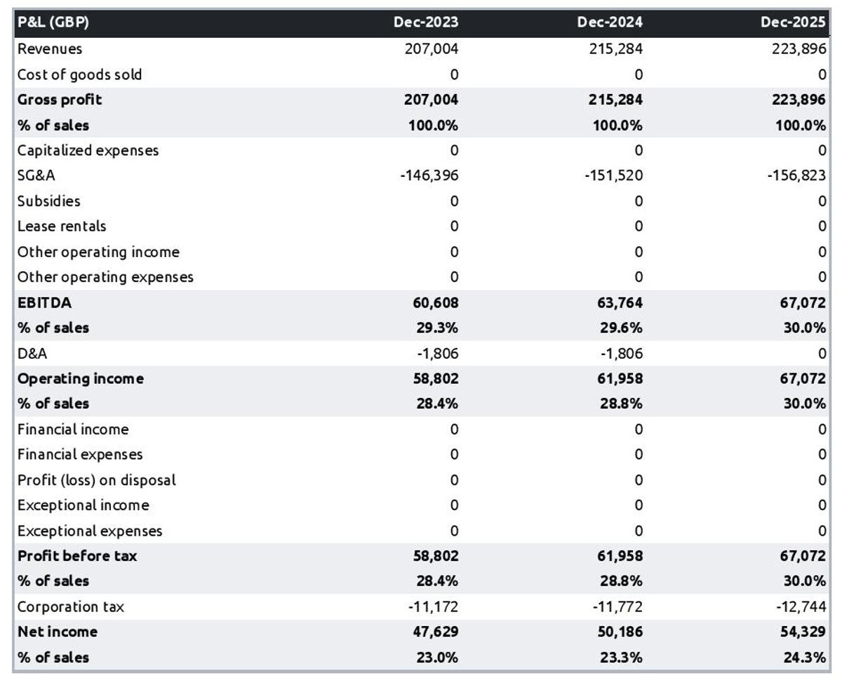 How to write a business plan for a conveyancing firm?
