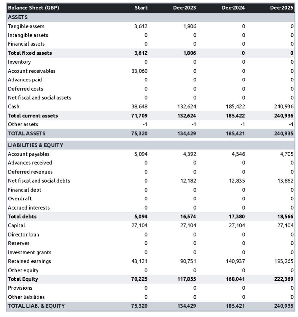 How to write a business plan for a conveyancing firm?
