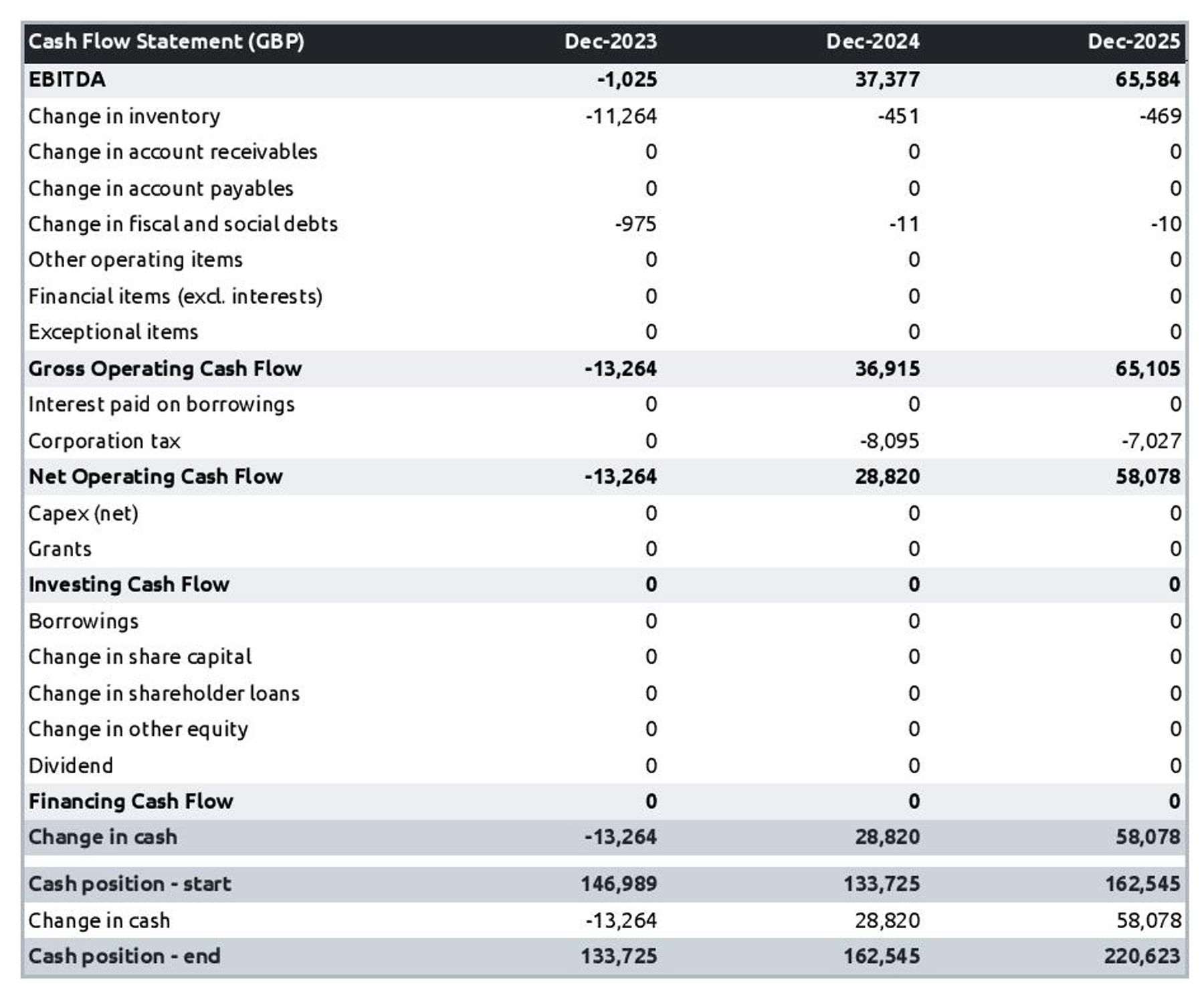 How to write a business plan for a failure analysis laboratory?