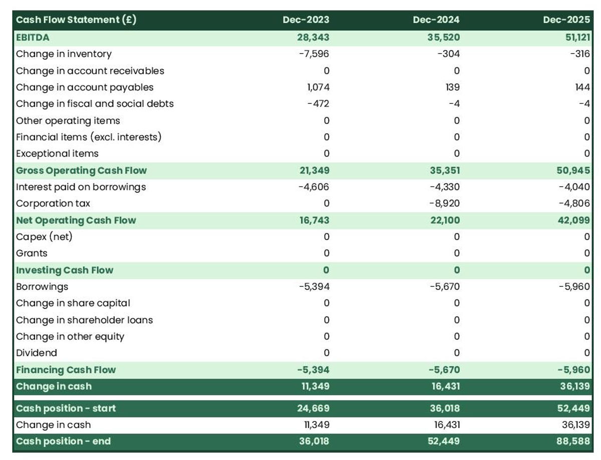 How to write a business plan for a grain farm?