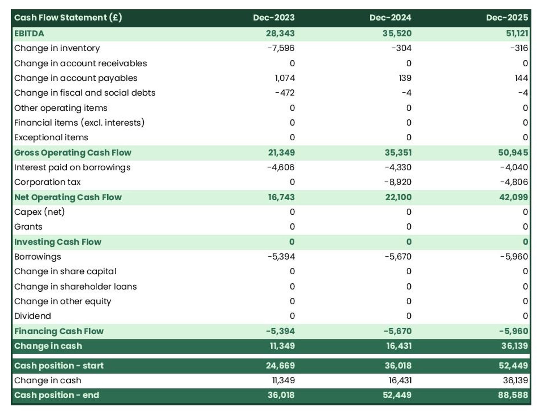 How to write a business plan for a grain farm?