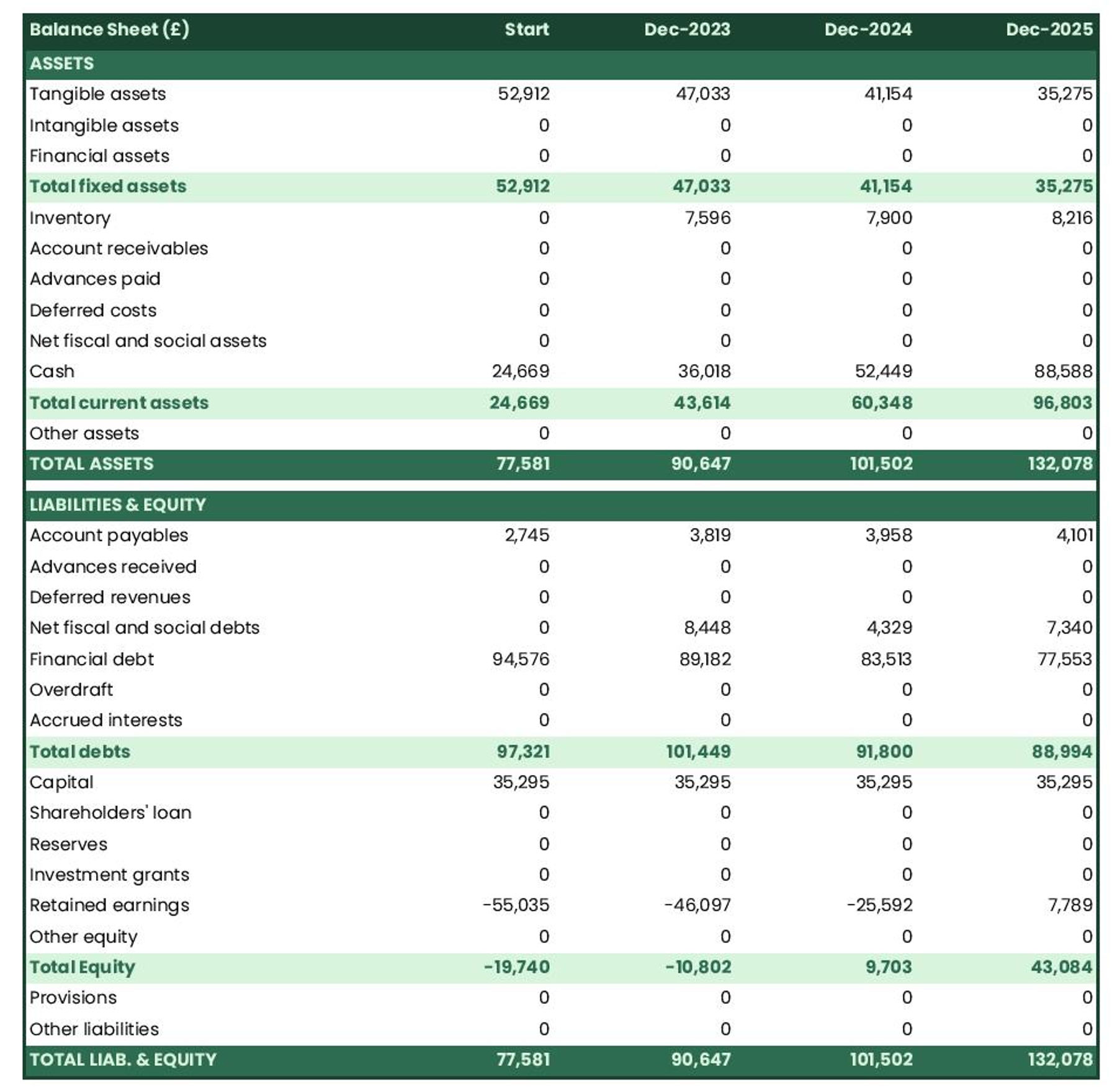 How to write a business plan for a grain farm?