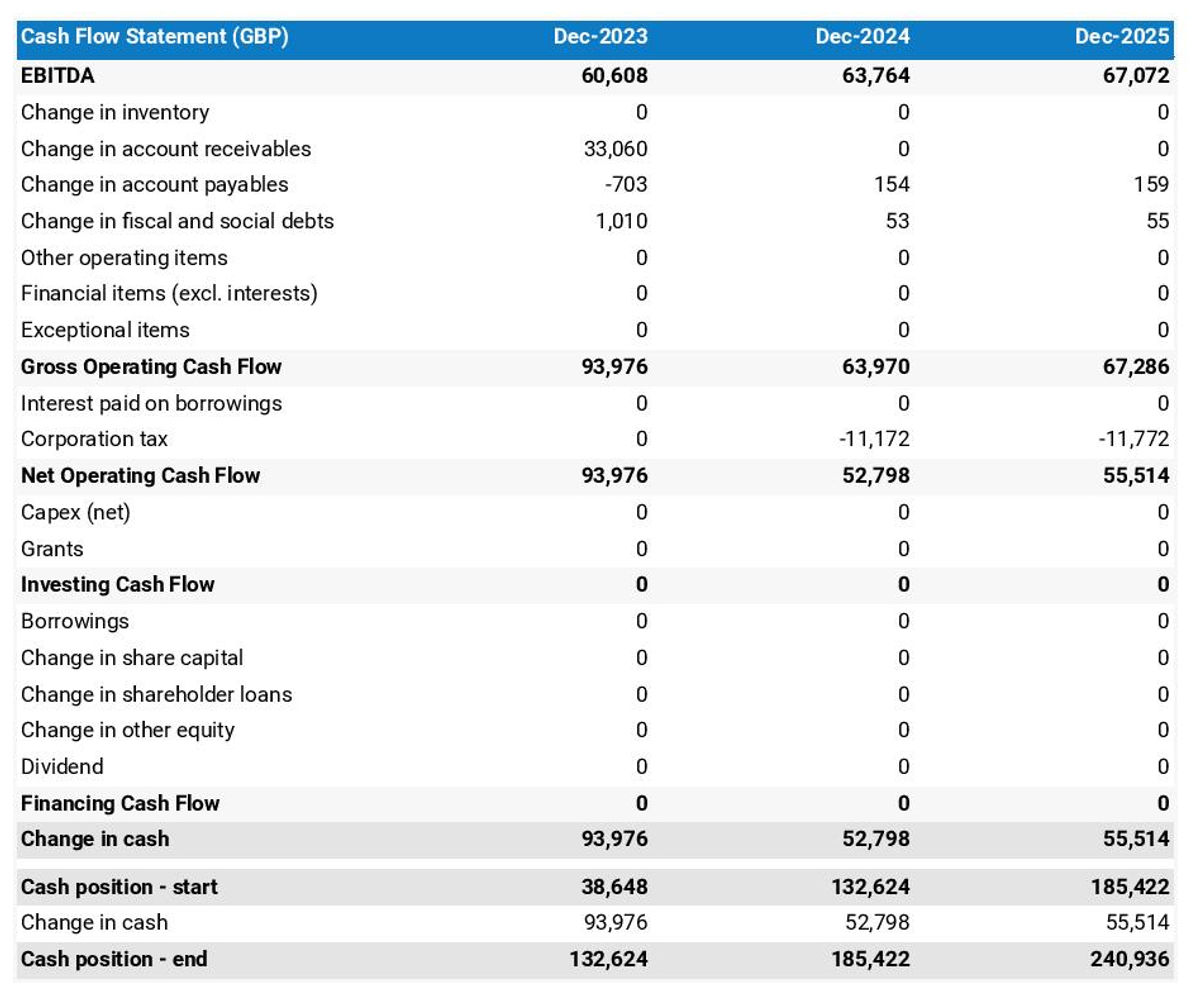 How to write a business plan for an economic research firm?