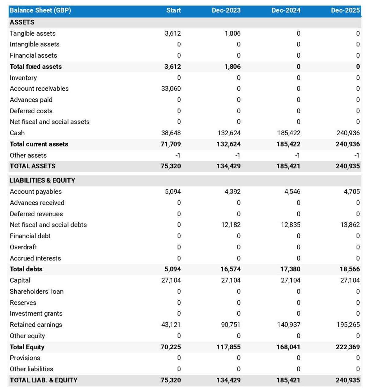 How to write a business plan for an economic research firm?