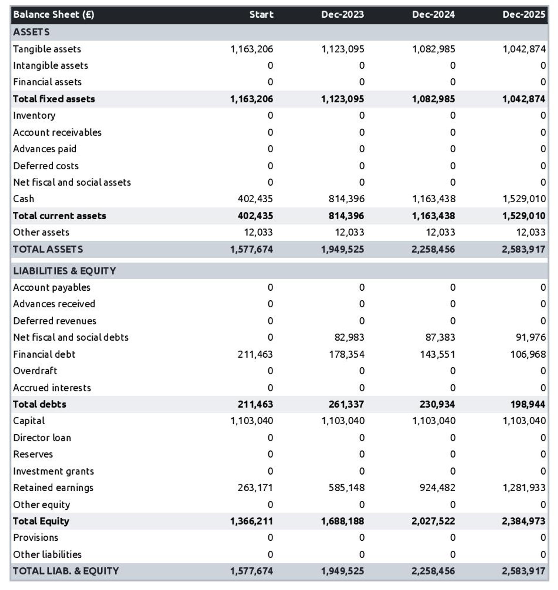 How to write a business plan for a machinery repair company?