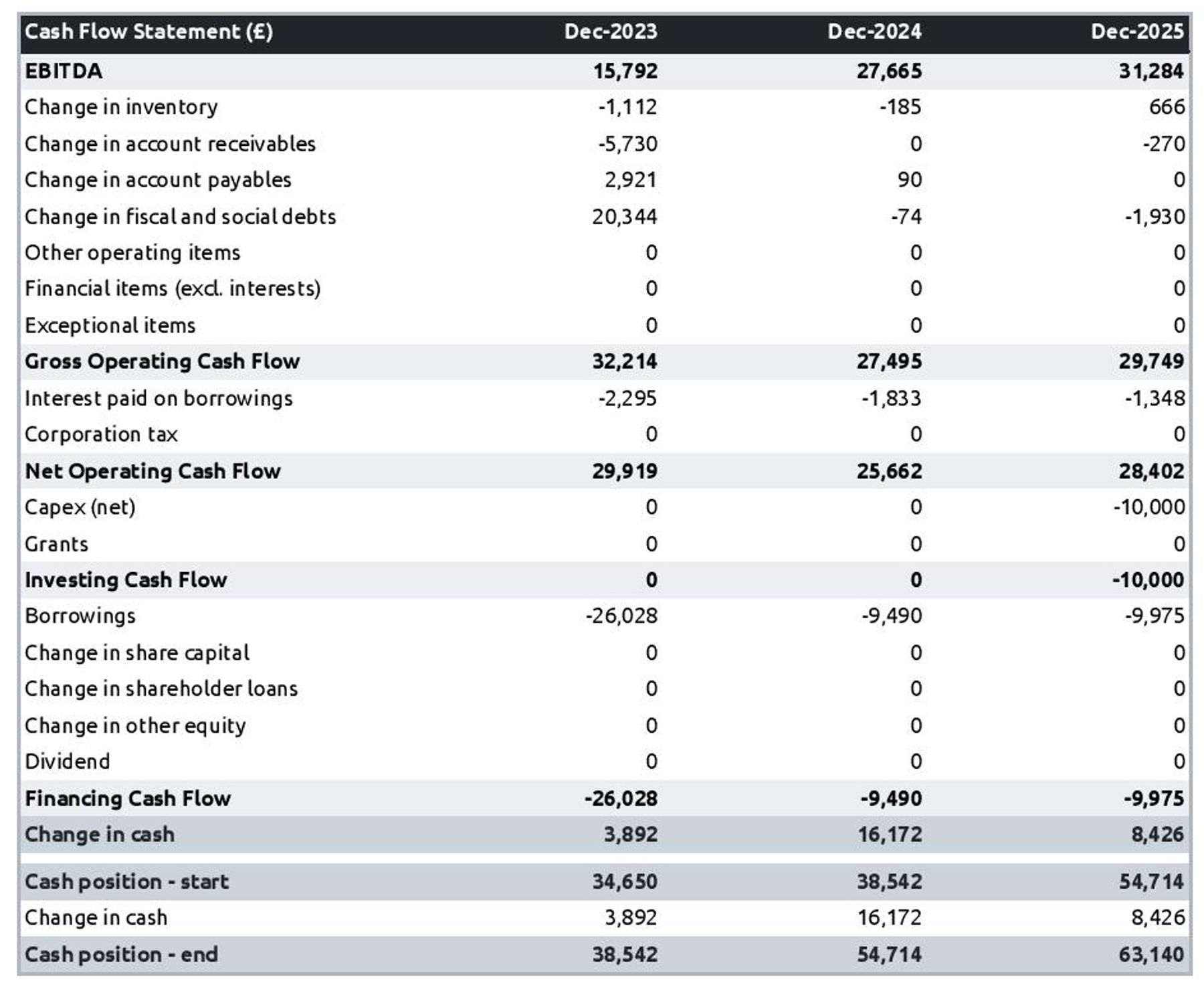 How to create a 3D printing shop financial forecast?