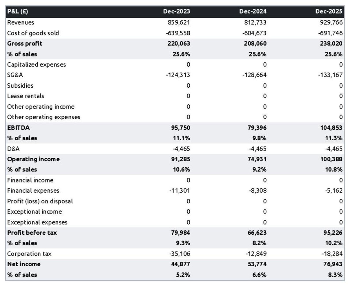 How to create a bow and crossbow manufacturer financial forecast?