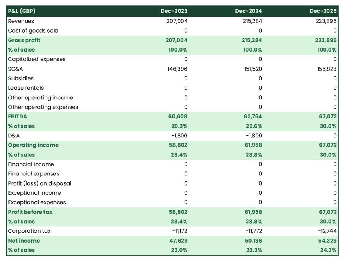 How to create a computer forensics law firm financial forecast?