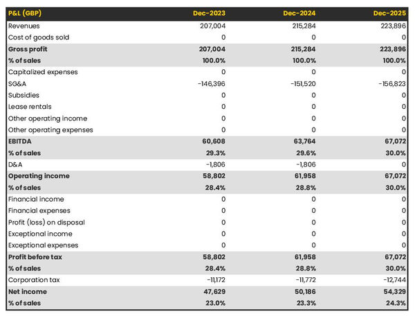 How to create a solo law firm financial forecast?