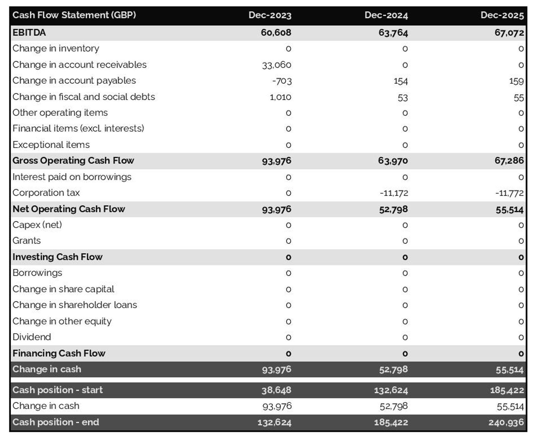 How to create a corporate law firm financial forecast?