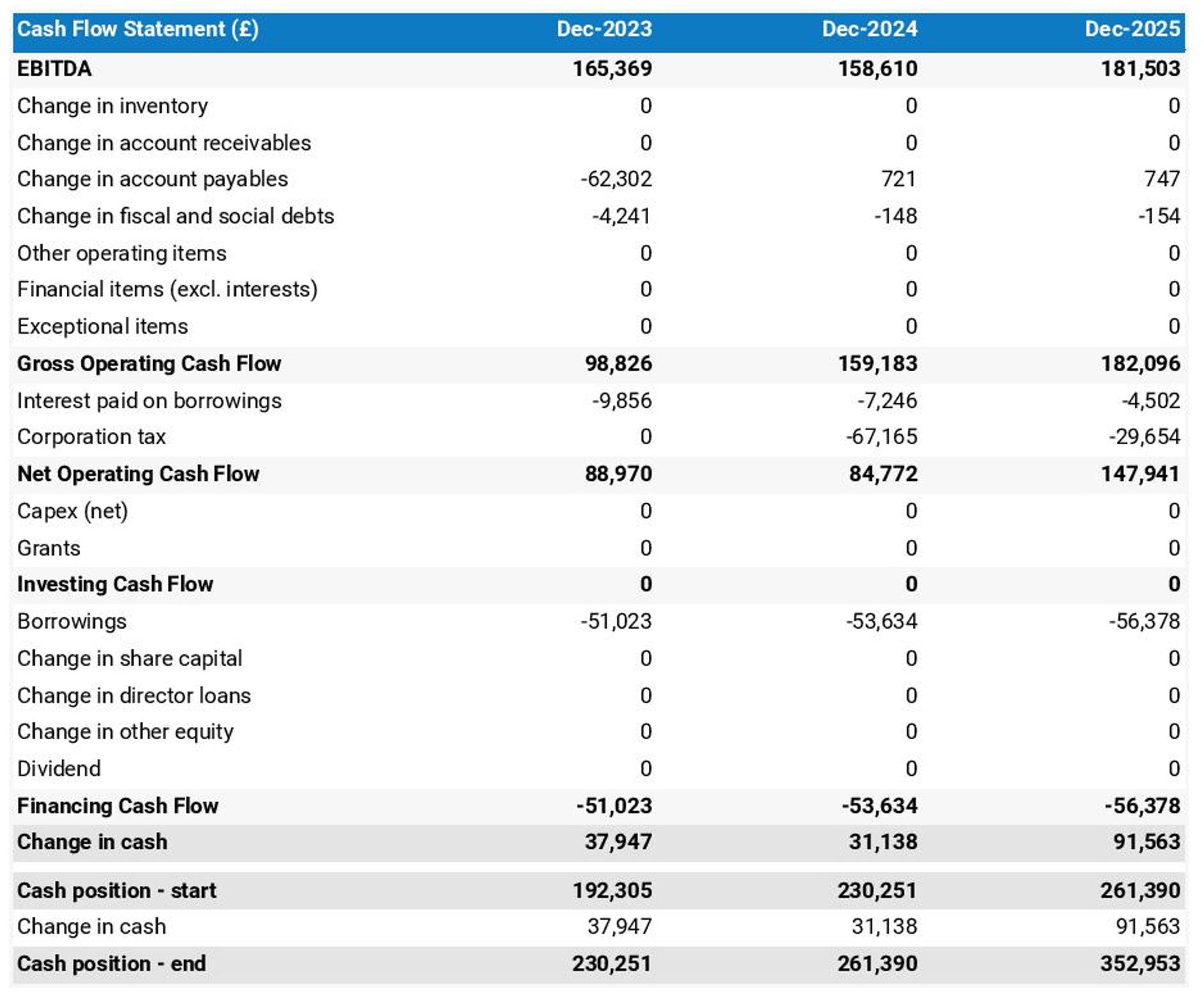 How to create a barber shop financial forecast?