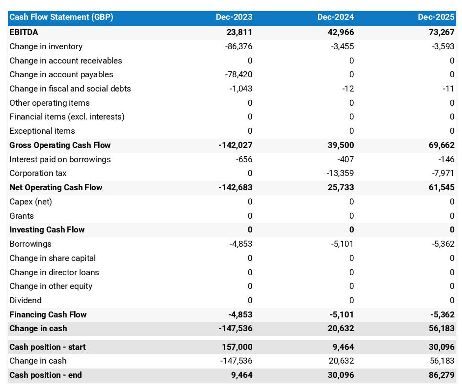 How to create a tap and valve manufacturer financial forecast?