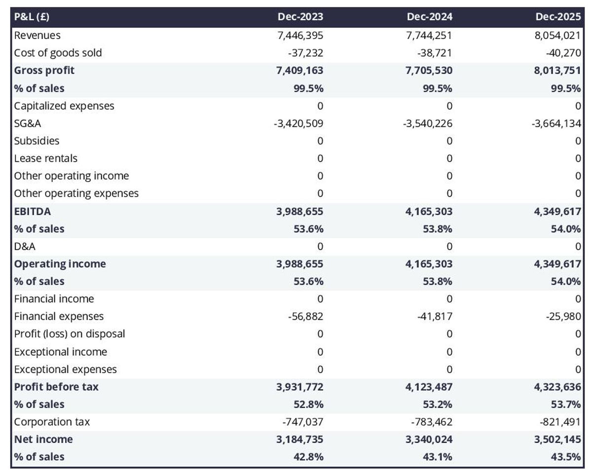 How to create a waste management company financial forecast?