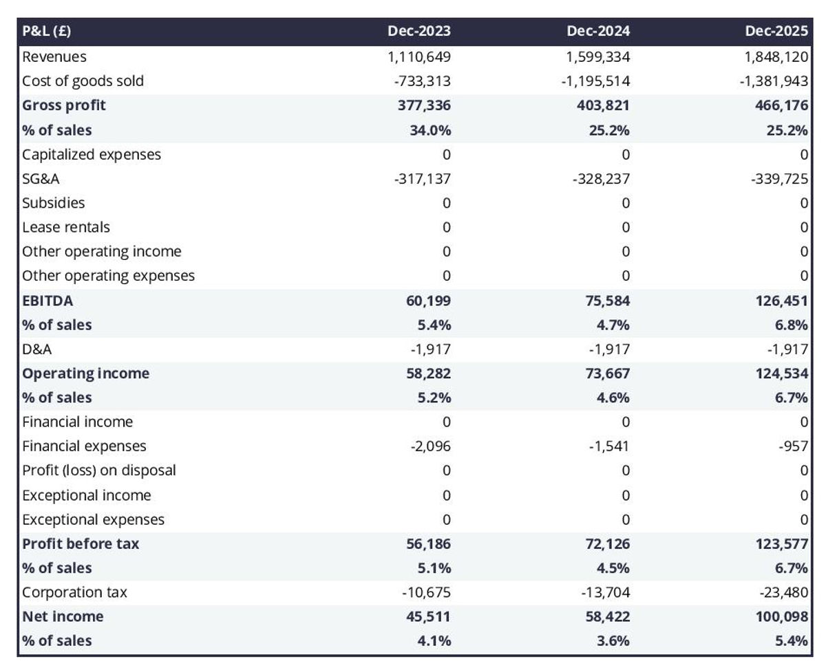 How to create a vertical transportation firm financial forecast?