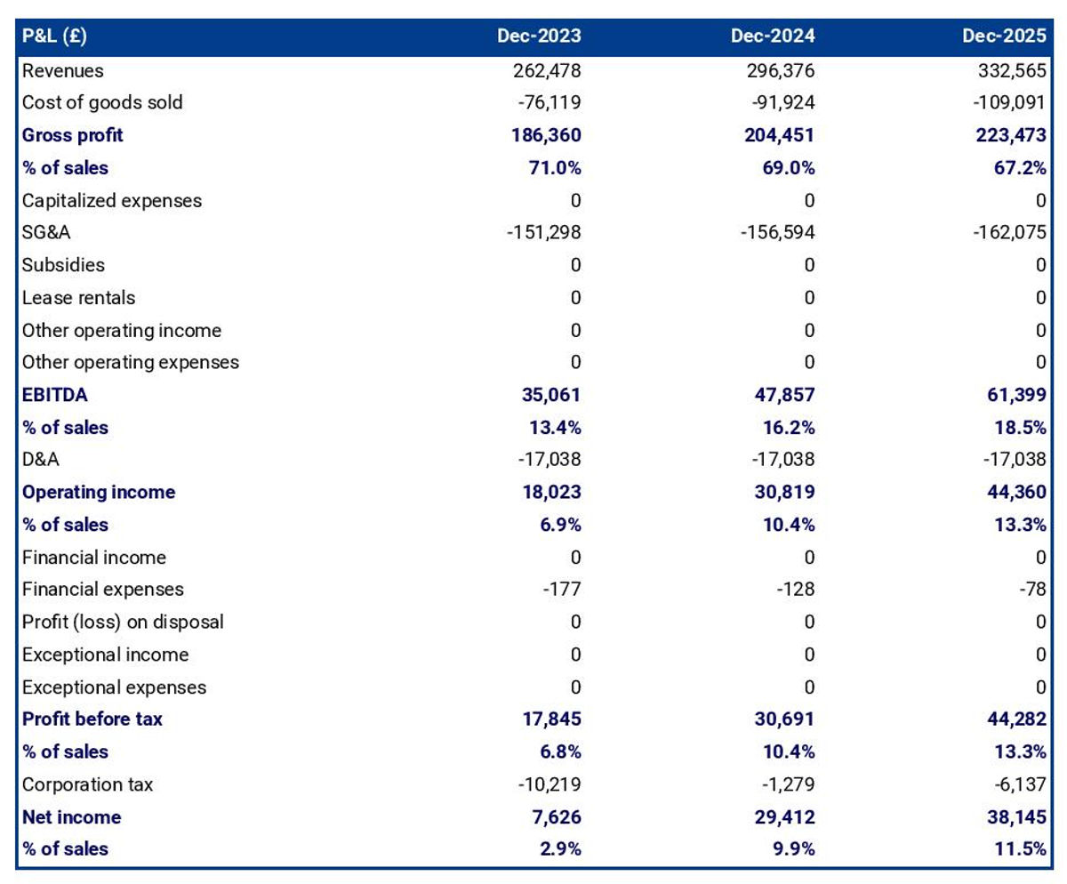 How to create a Mexican restaurant financial forecast?