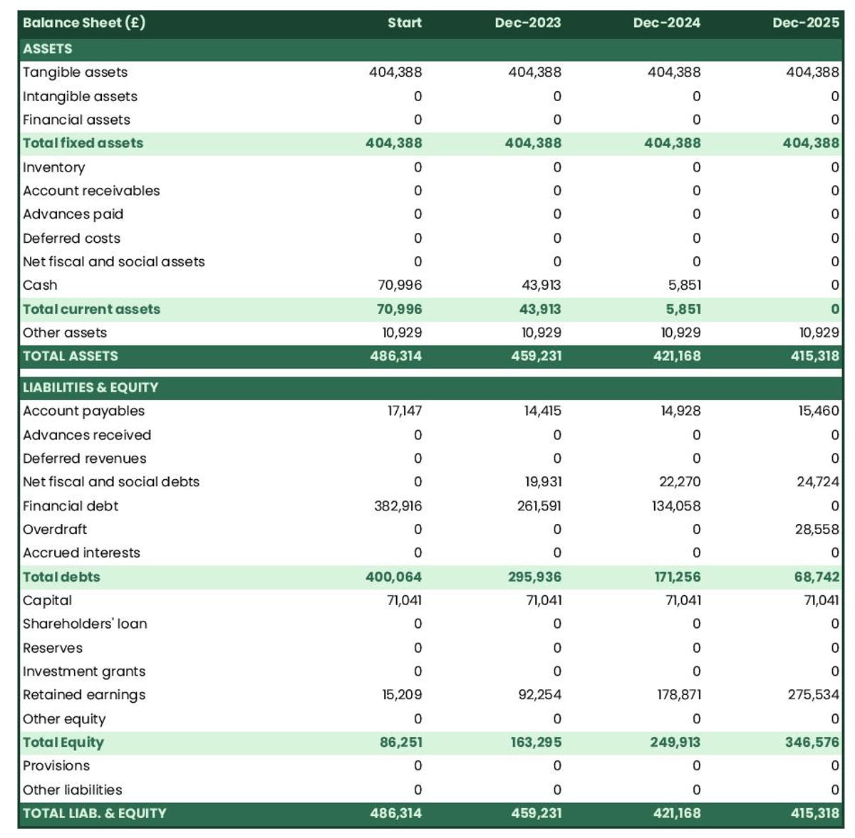 How to create an apartment hotel financial forecast?