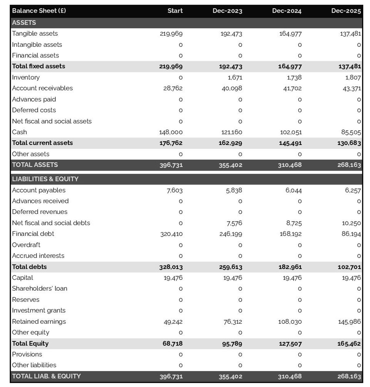 How to create a newspaper financial forecast?
