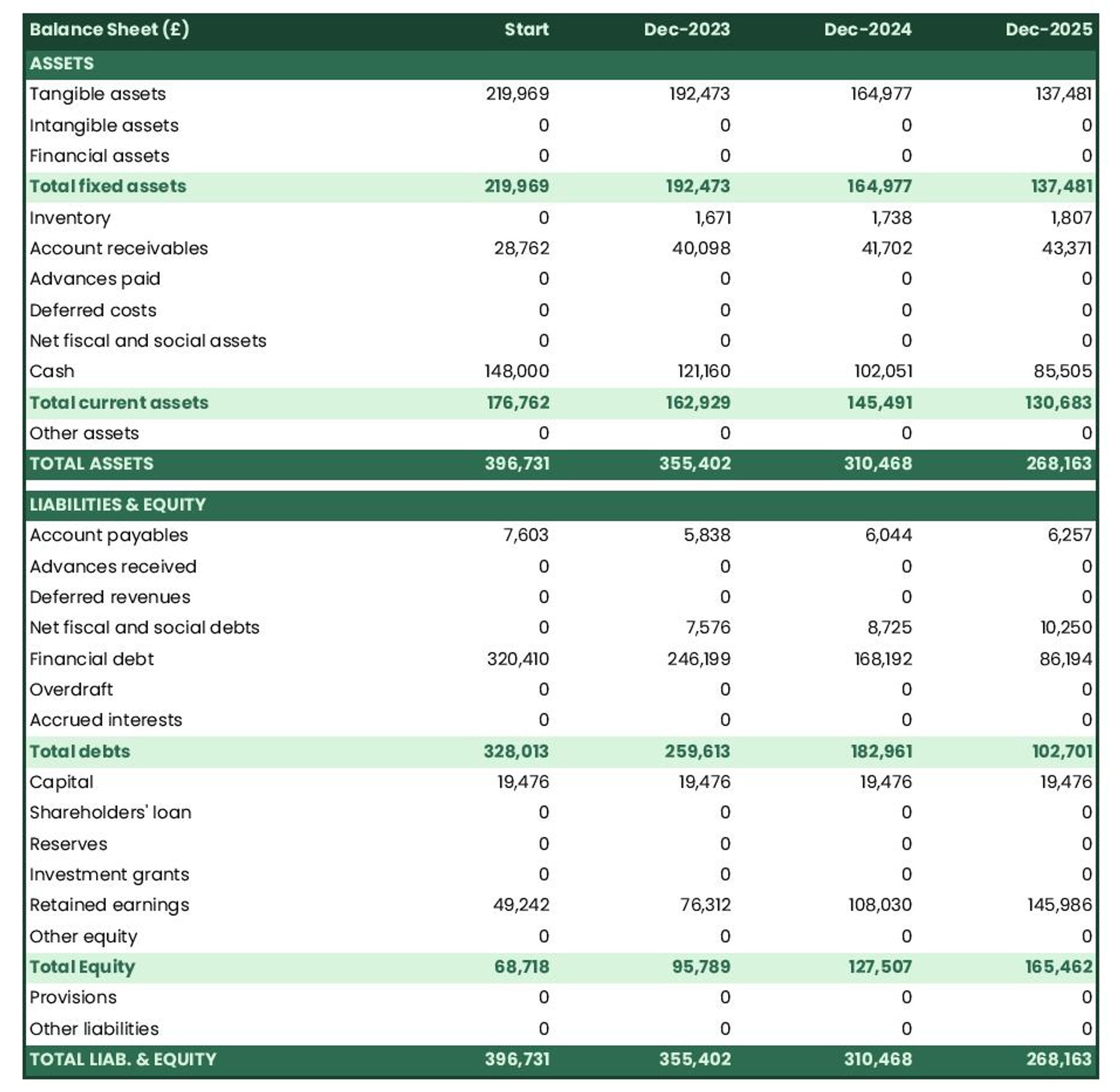 How to create a visual effects studio financial forecast?