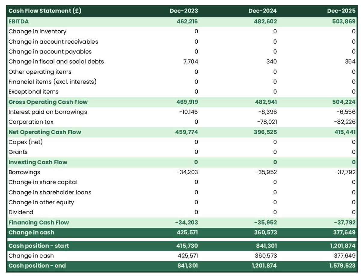How to create a document preparation company financial forecast?