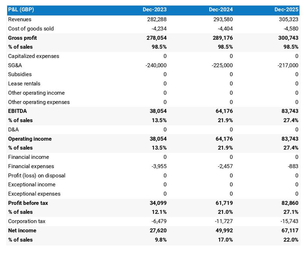 How to create a call center financial forecast?